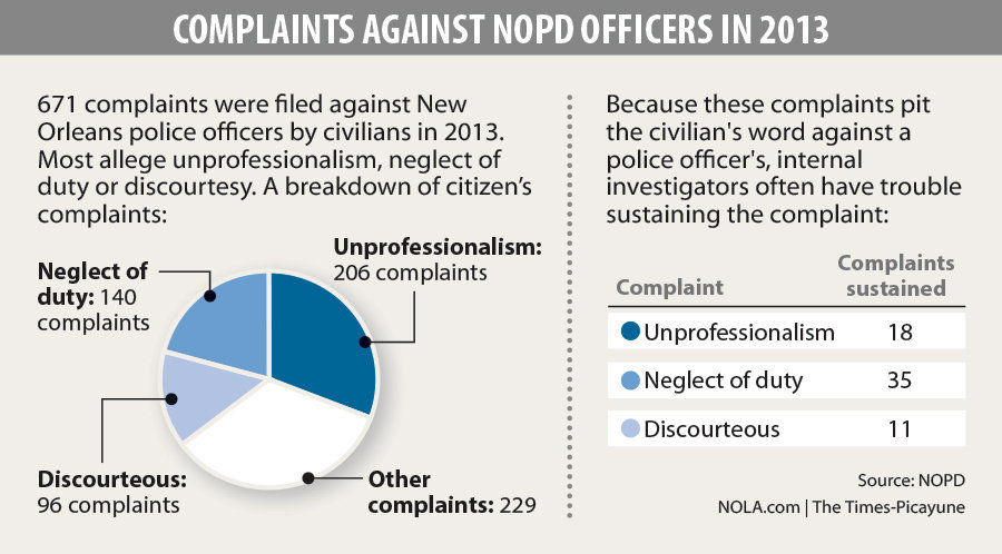 For people filing complaints against New Orleans police, mediation now ...