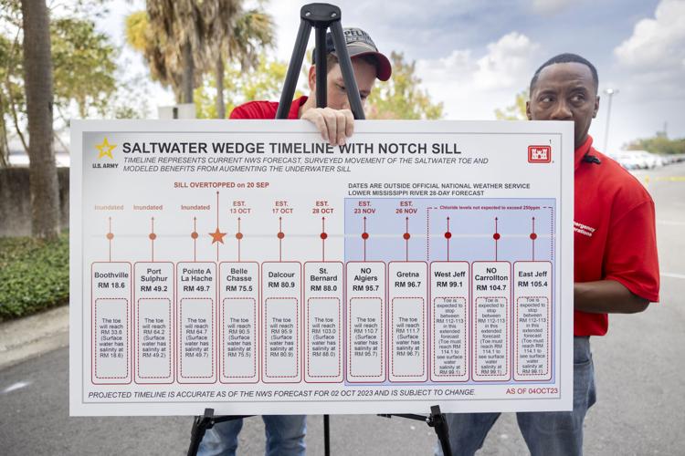 Saltwater forecasts to be released weekly | Environment | nola.com