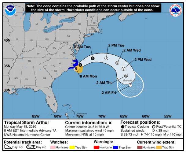 Tropical Storm Arthur crawls closer to North Carolina coast: see latest ...