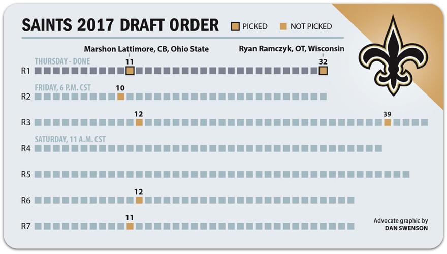 Saints believe 'strength of this draft' is in second and third rounds ...