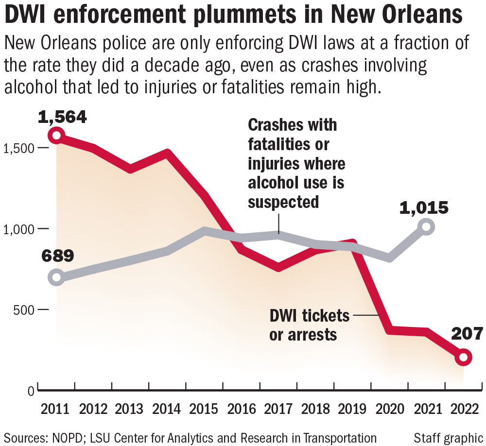 DWI stats | O-T Lounge