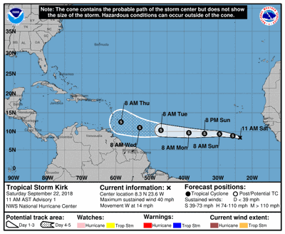 Tropical Storm Kirk forms in Atlantic -- but there's plenty of time to ...
