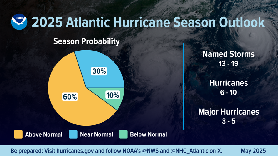 List: What to know about 2025 hurricane season in Louisiana | Hurricane ...