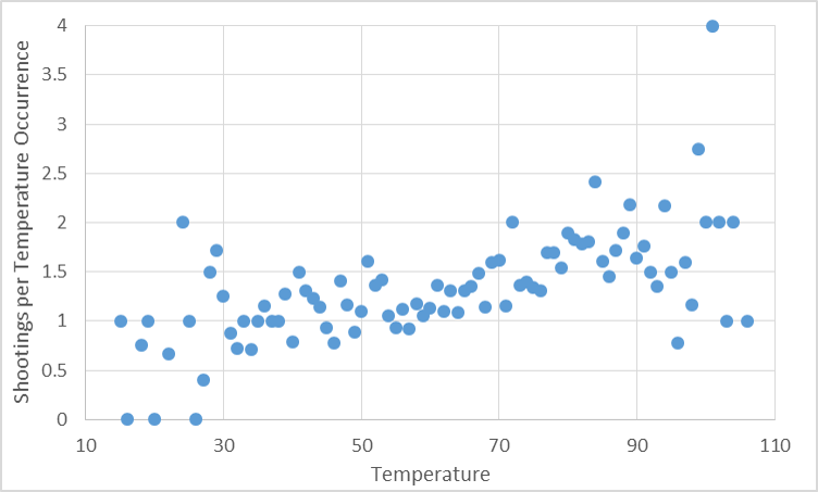 Comparing Gun Violence in Baltimore and New Orleans | Crime/Police ...