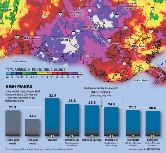 Shock, struggle, recover: Detailed look at one Baton Rouge neighborhood ...