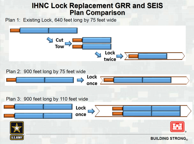 Corps to meet with neighborhoods on Industrial Canal lock | Environment ...