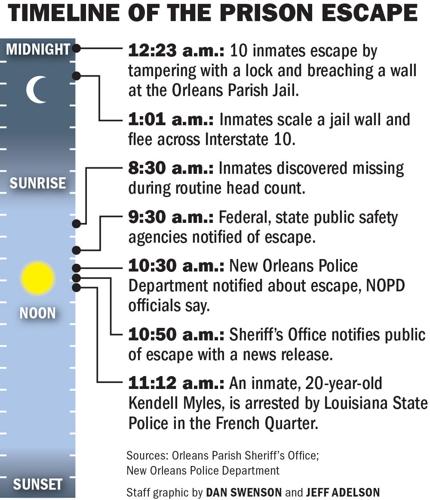 11 inmates escaped from Orleans Parish Jail, officials say | Crime ...