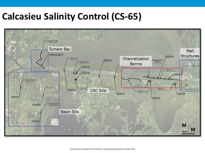 A virtual tour of eight Louisiana coastal projects | Environment | nola.com