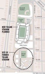Tulane ready to move ahead with on-campus football stadium construction ...