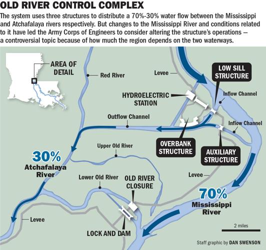 Louisiana fighting to stop the changing Mississippi River | Environment ...