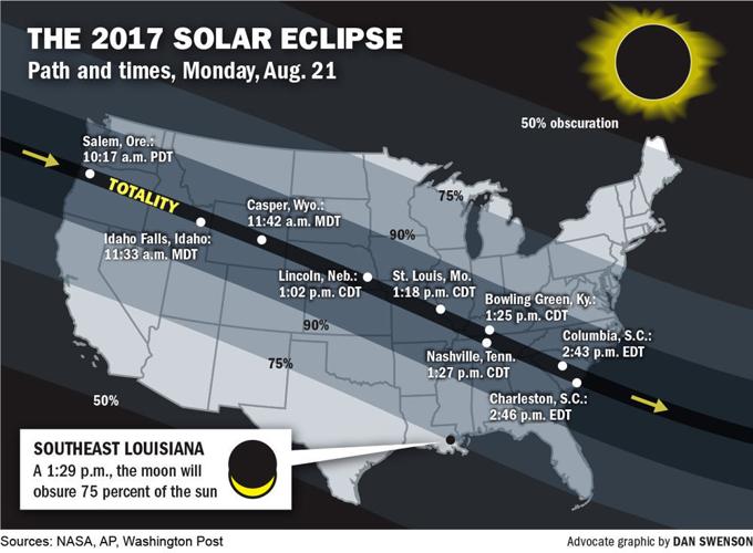 Your guide to the solar eclipse: What to know, how and when to watch in ...