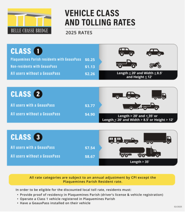 Belle Chasse Bridge tolls begin April 2 | Business News | nola.com