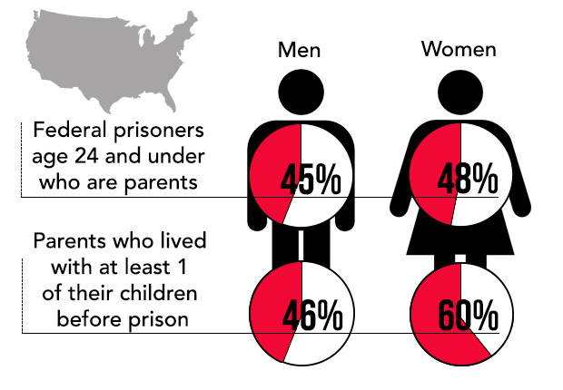 Family Sentence: Children of incarcerated parents are forgotten victims ...