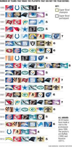 Parity in the NFL: Infographic | Saints | nola.com