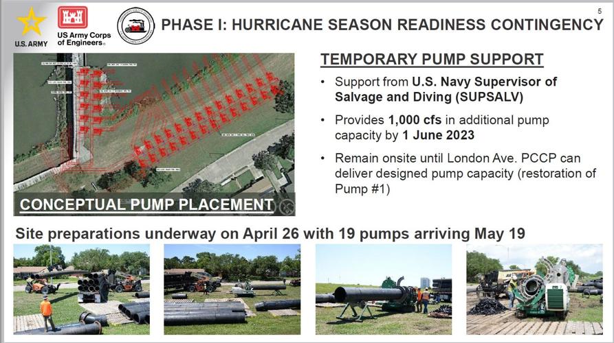 Corps rushes to address pump corrosion ahead of storm season ...