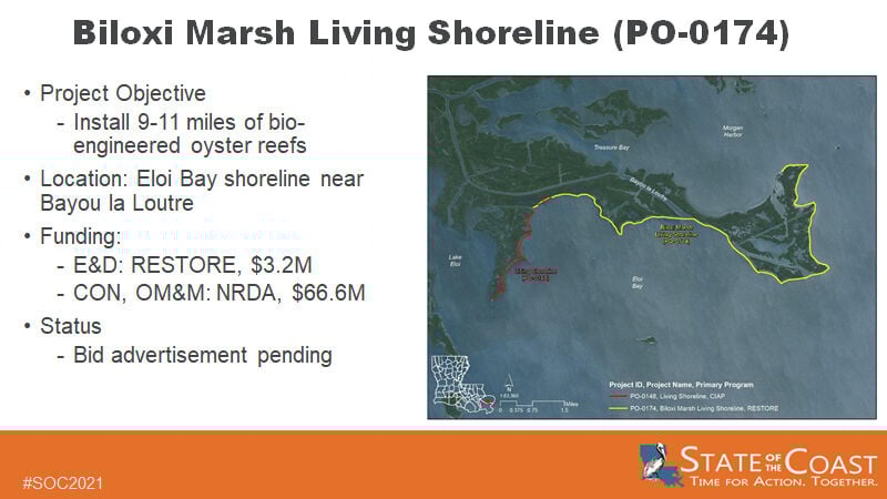 Louisiana to spend $1 billion on these coastal restoration, hurricane ...