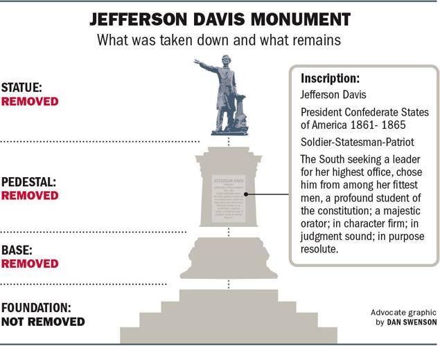 In taking down Jefferson Davis, New Orleans sets aside a symbol of a ...