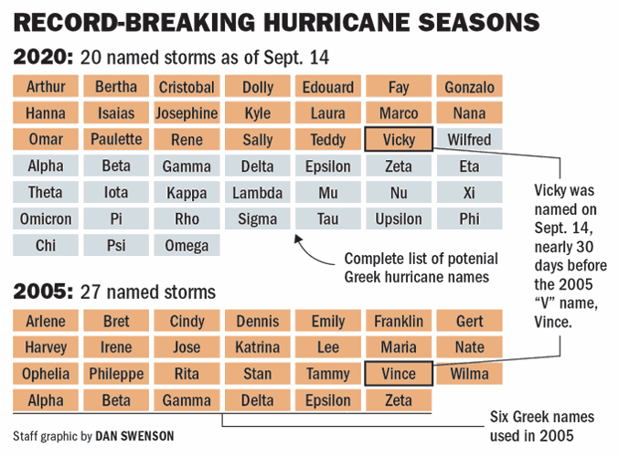 Tropical Storm Wilfred forms in Atlantic, and now we move to the Greek ...