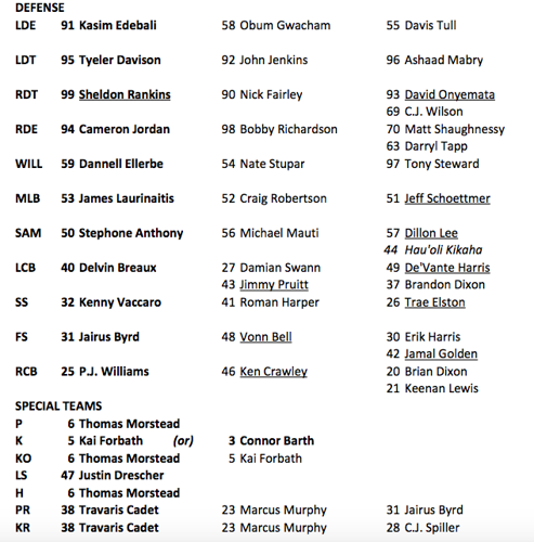 Saints release first unofficial depth chart of 2016 | Saints | nola.com