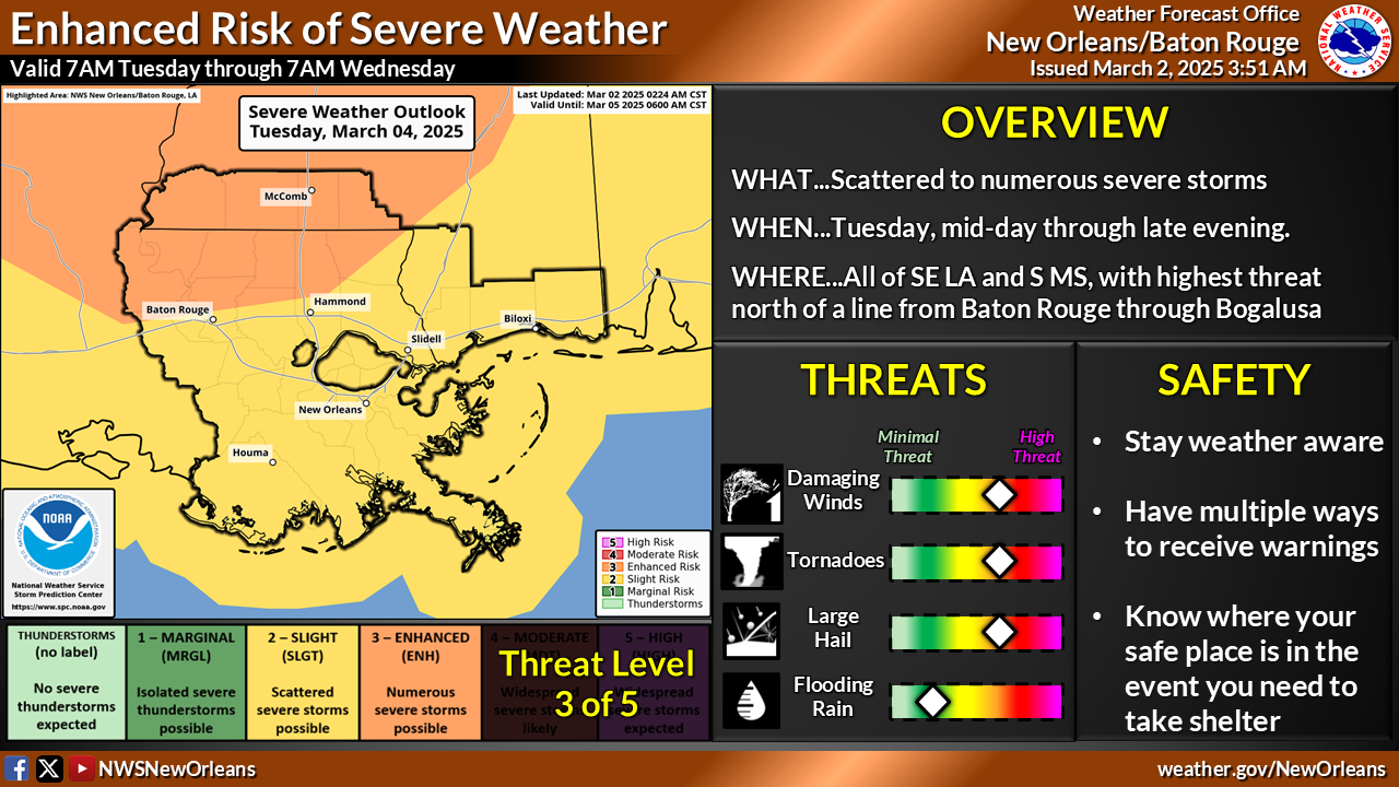Here's the weather forecast for Fat Tuesday in New Orleans | Weather ...