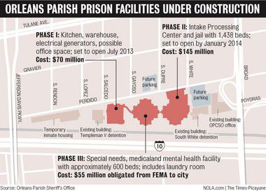 Despite claims of being broke, New Orleans has unused FEMA funds for ...