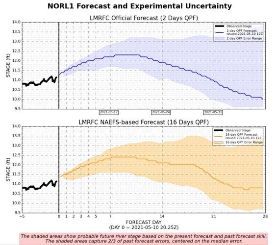 As Mississippi River rises, Corps resumes twice-weekly levee ...