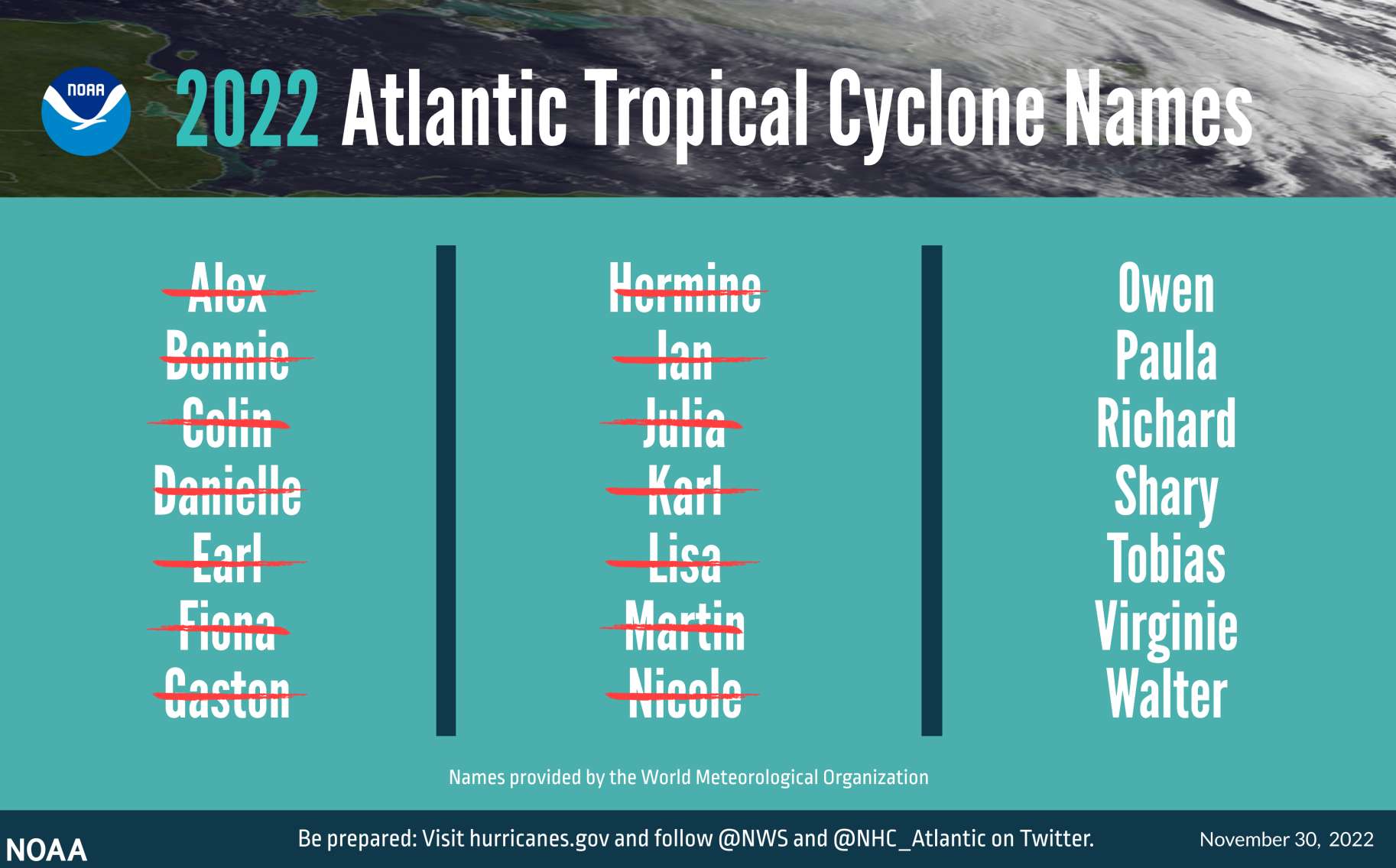 It s The Last Day Of 2022 Hurricane Season Final Forecast Hurricane It s The Last Day Of 2022 Hurricane Season Final Forecast Hurricane