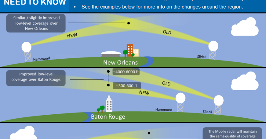 National Weather Service moving radar in New Orleans area | Weather ...