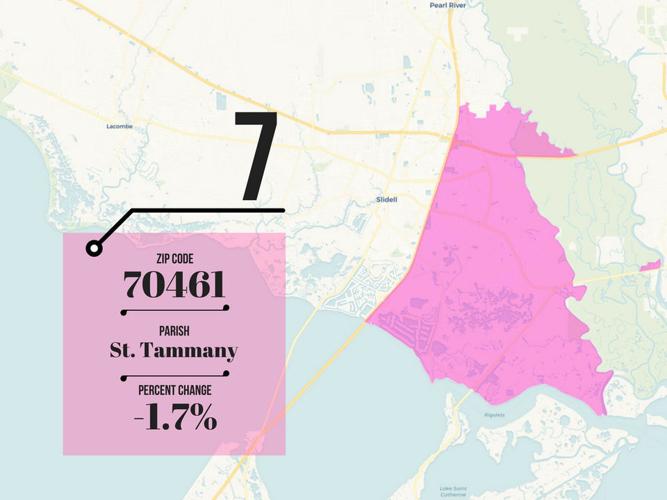8 New Orleans-area ZIP codes where home prices are falling right now ...