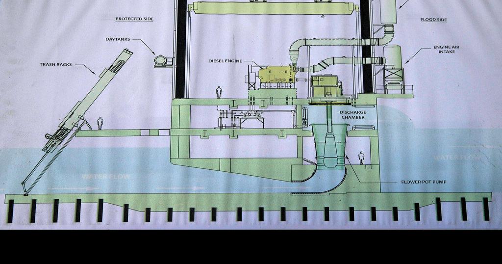 5,000-horsepower engines fire up world's largest pump station ...