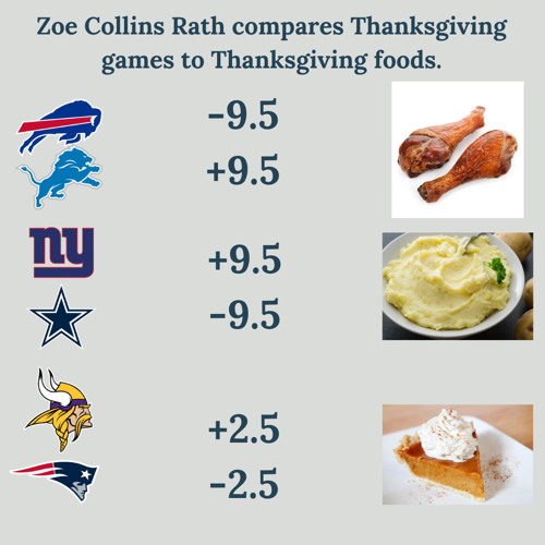 Betting team compare Thanksgiving lines to Turkey Day foods | Sports ...