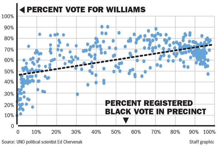 Keva Landrum, former Orleans Parish judge, tapped for U.S. attorney ...