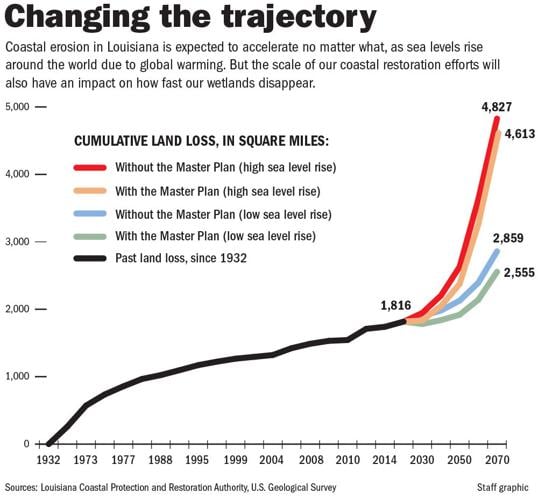 Louisiana 2050: The state's perilous future as seas rise | Environment ...