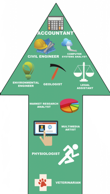 The Most Underrated Jobs of 2014 | Business News | nola.com