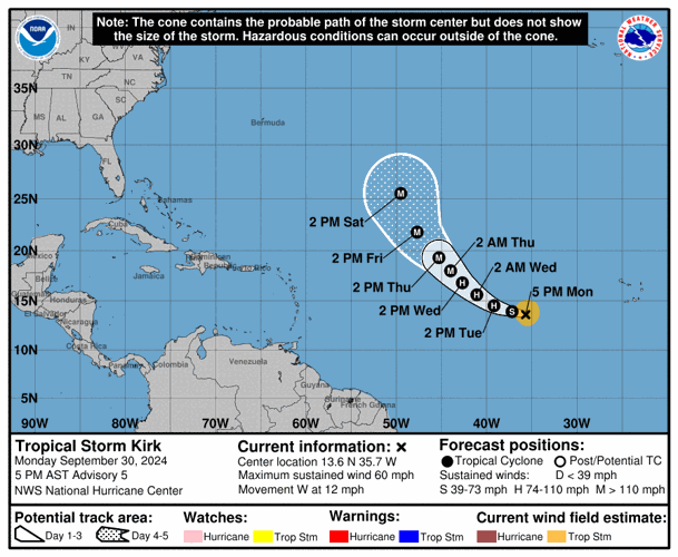 Tropical Storm Kirk to become large, major hurricane | Hurricane Center ...