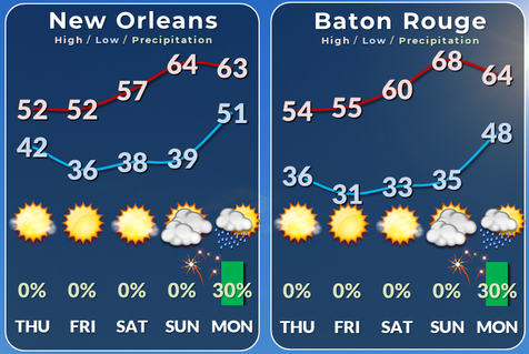 New Year's rain forecast for Southeast Louisiana | Weather | nola.com