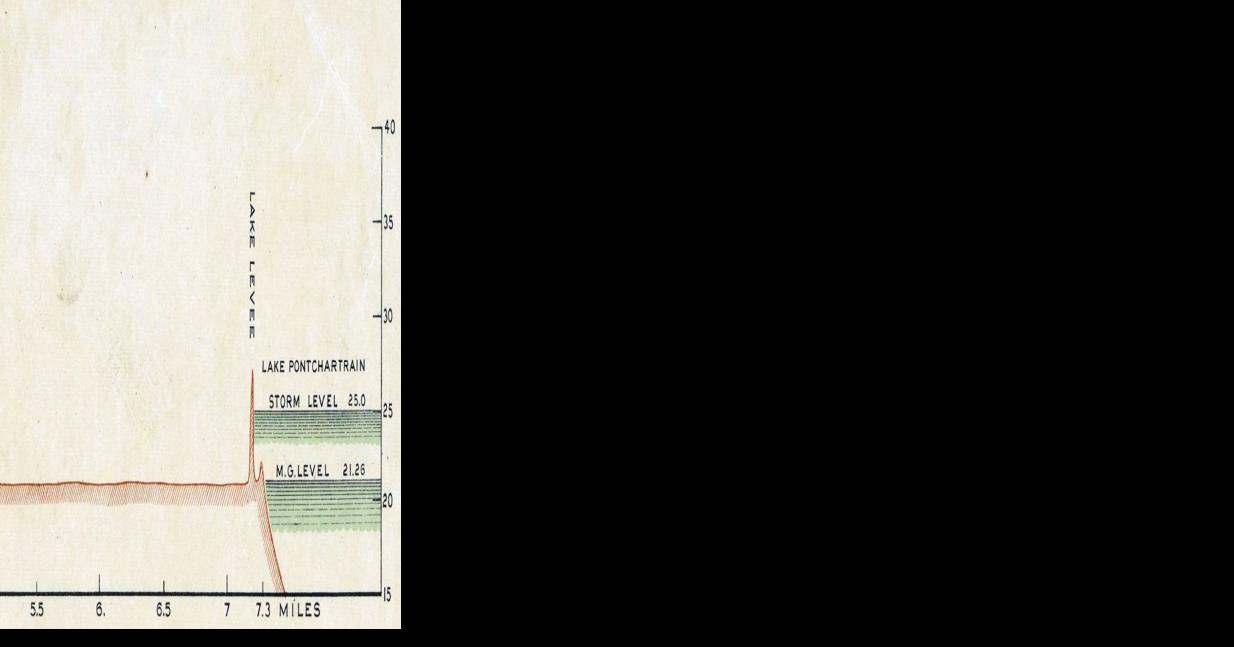 Elevation profile on 1895 Linus Brown contour map, showing Cairo Datum ...
