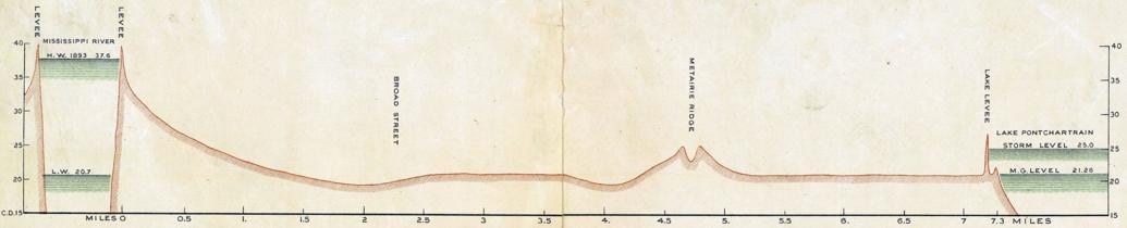 Elevation profile on 1895 Linus Brown contour map, showing Cairo Datum ...