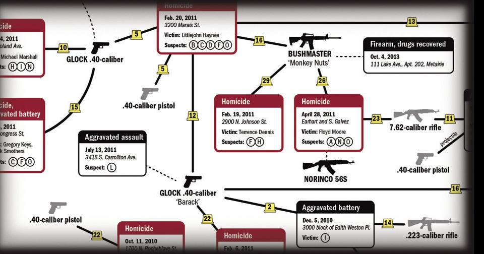FBI agent details probe of 39'ers gang as federal prosecutors wrap up ...