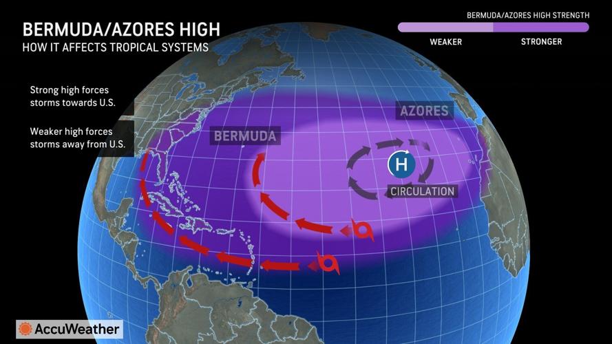 Why so many 2025 Atlantic tropical storms have stayed at sea ...