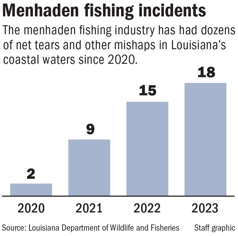 Pogy boats face backlash as reports show massive fish spills ...