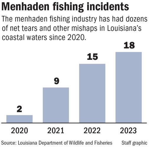 Pogy boats face backlash as reports show massive fish spills ...