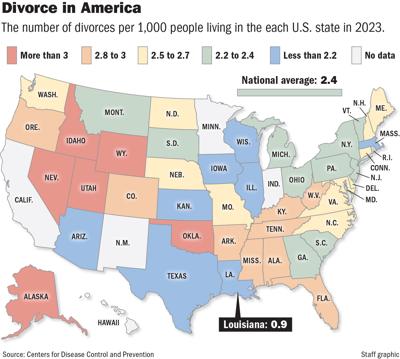 Divorce declines: Louisiana with lowest U.S. divorce rate | Louisiana ...