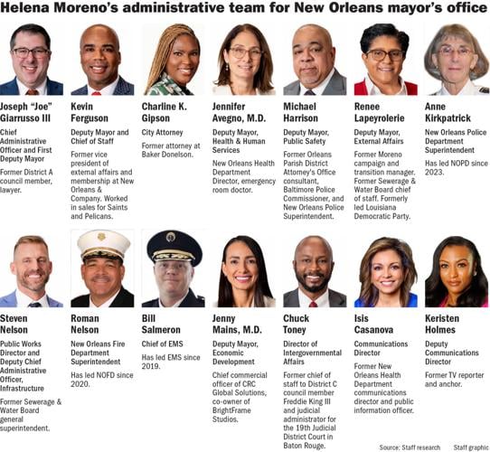 Mayor Helena Moreno appointees OK'd by City Council panel | News | nola.com