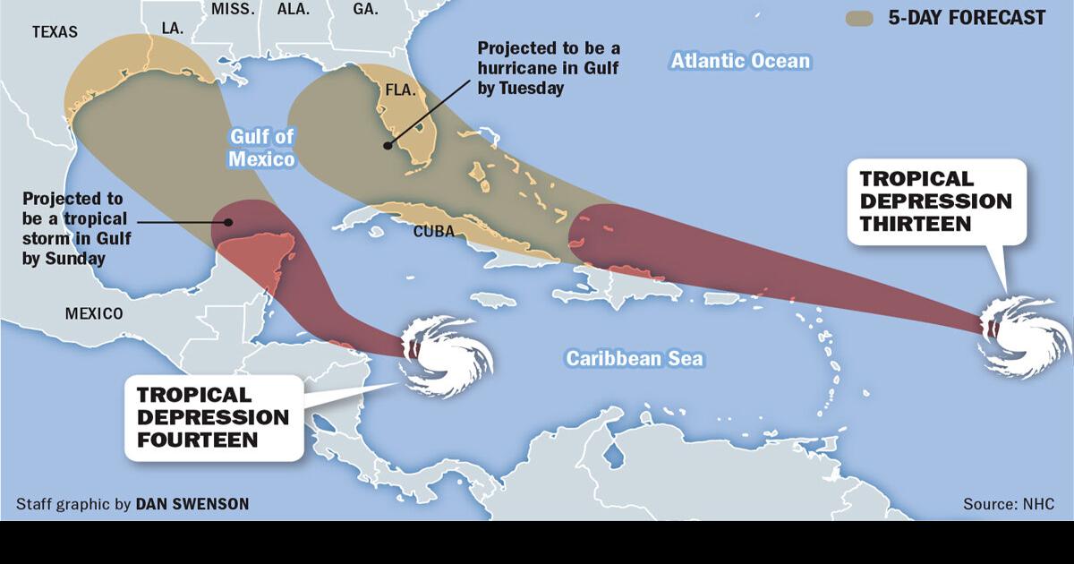 Hurricane expected to be in Gulf of Mexico next week: See latest track ...
