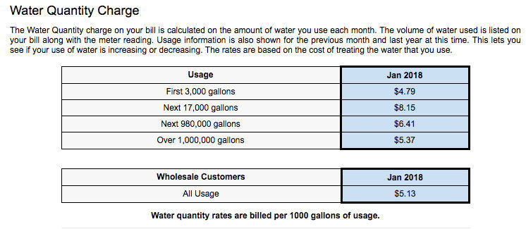 Sewerage & Water Board bill refunds don't match overcharges | Archive ...