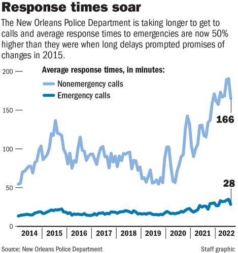 The Waiting: Police emergency response times skyrocket as officers flee ...