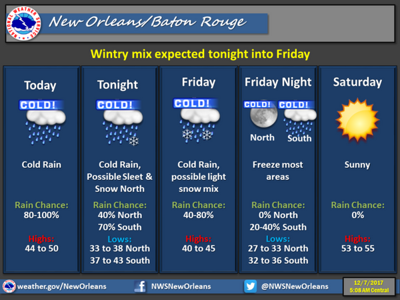New Orleans area braces for wintry weather: What to know | Weather ...