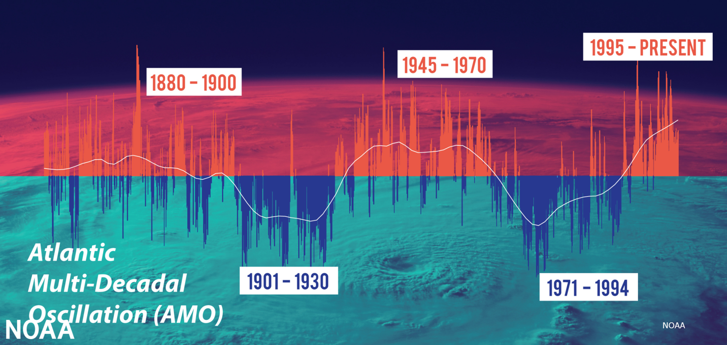Gulf of Mexico sea-level rise among fastest in the world | Environment ...