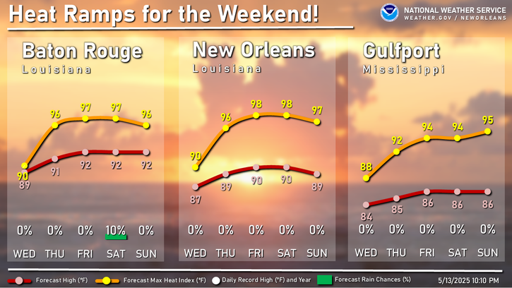 When will heat wave arrive to Louisiana? See the forecast. | Weather ...